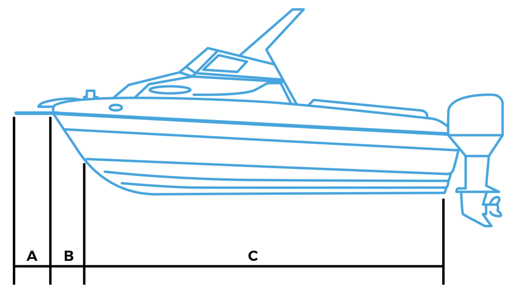 How to measure your boat to fit a new Aluminium Boat Trailer - Alycraft ...